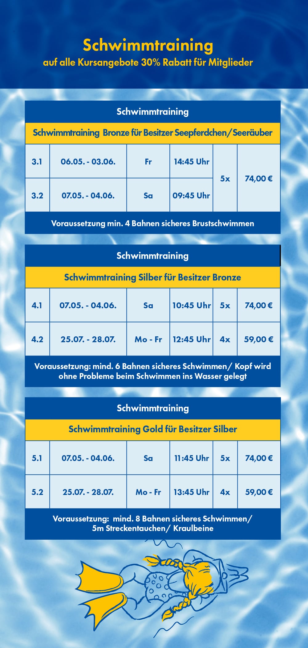 Freibad Kaiserswerth - Flossen weg e.V. - Schwimmbad Düsseldorf Nord